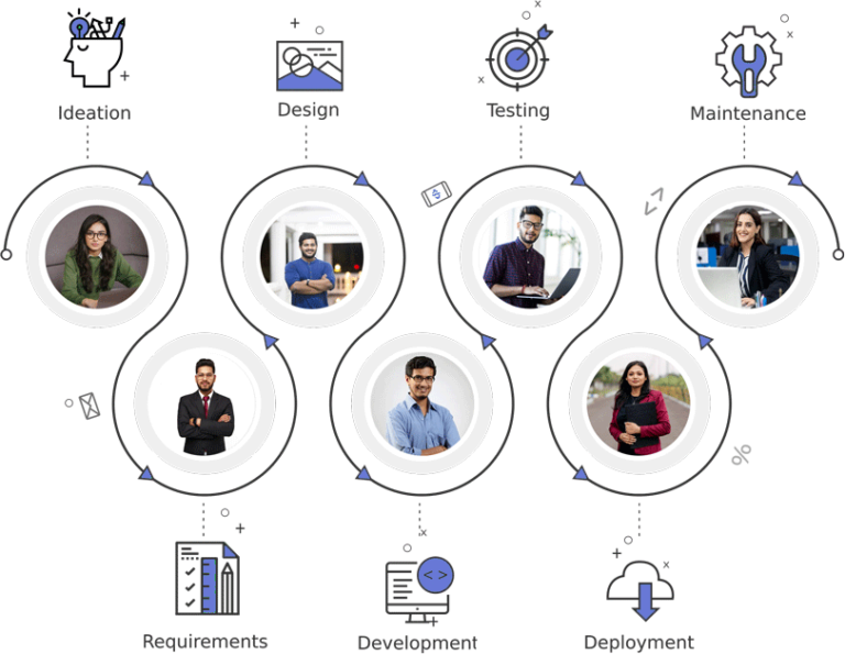 Hire Codeigniter Developers in India | ️ USA